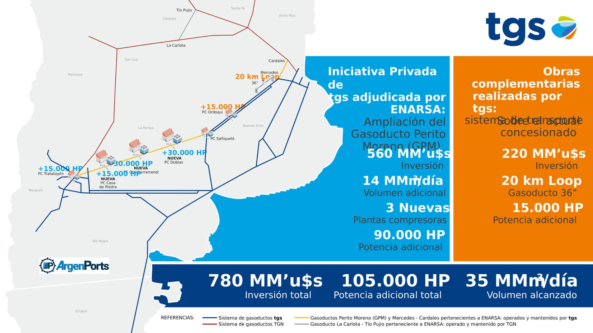 Las obras que hará TGS para llevar más gas de Vaca Muerta al centro del ...